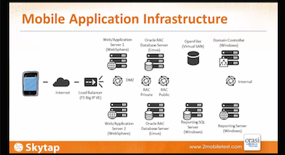 How to Automate Your Environment Provisioning for Mobile App ...
