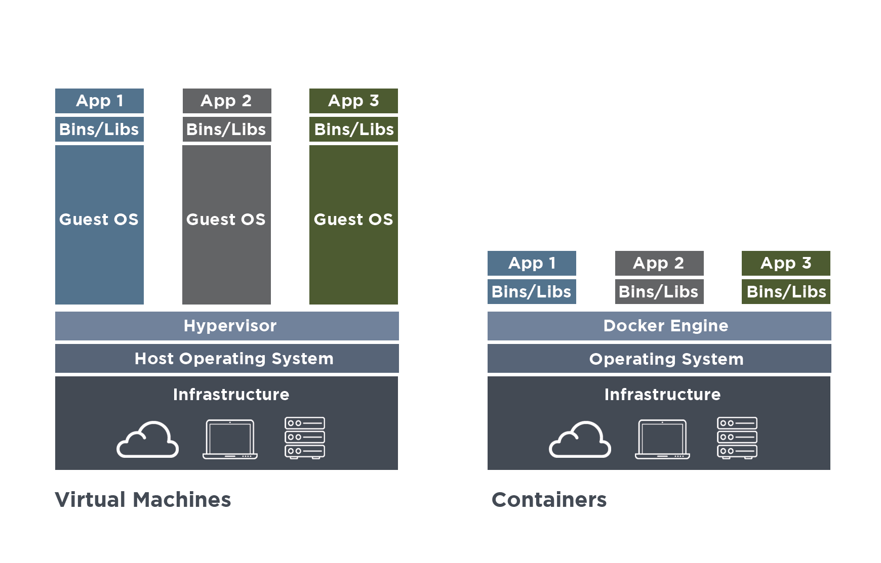 How Our Docker And Kubernetes Deployment Grew Up Skytap