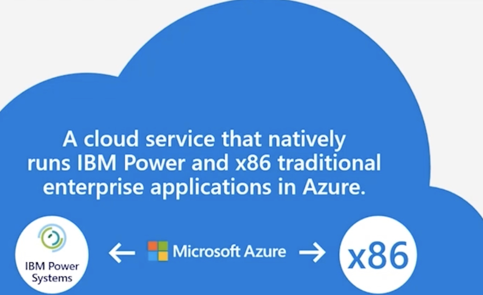 Skytap: Your Traditional Applications, Now in the Cloud