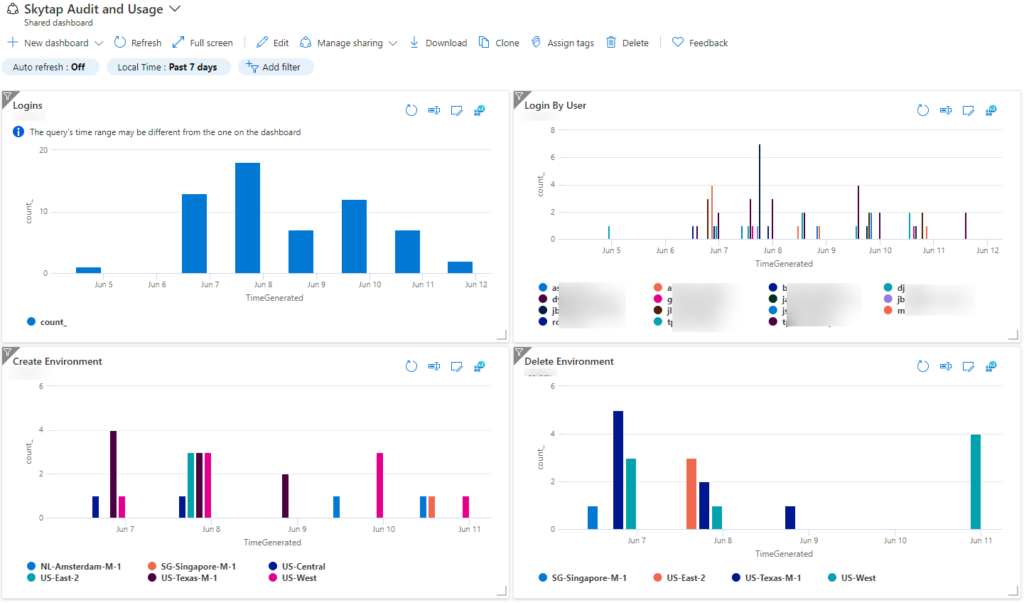 Using Skytap Webhooks with Microsoft Azure | Skytap