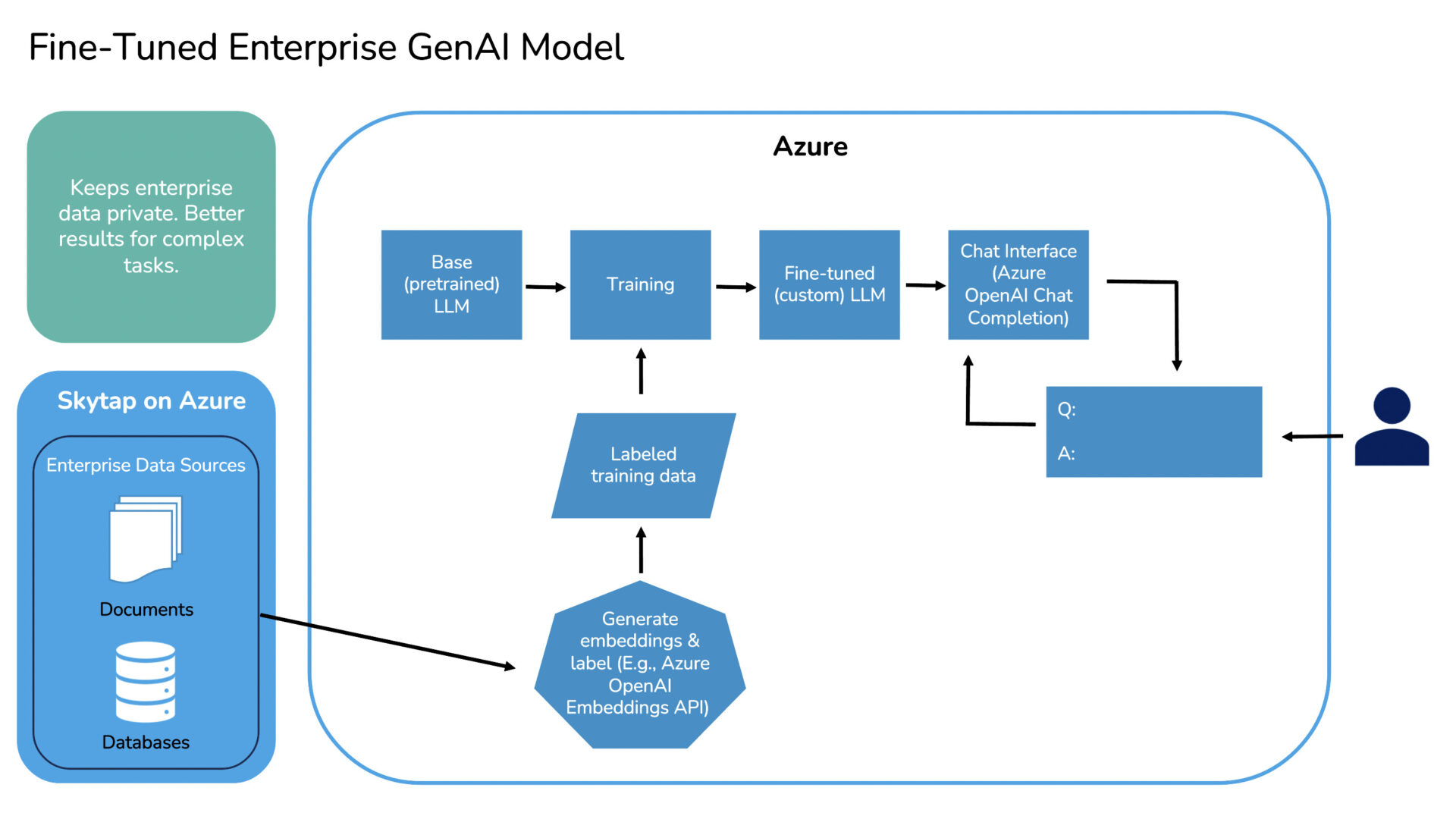 Harnessing data in legacy systems for your GenAI strategy Harnessing data in legacy systems for your GenAI strategy