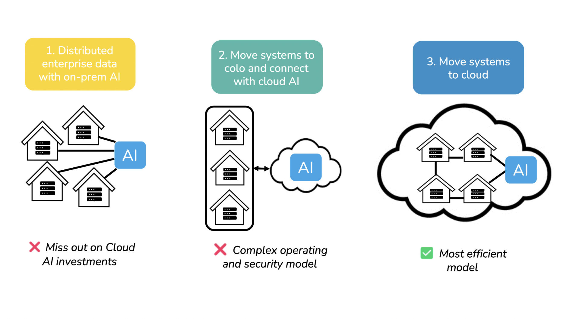 Harnessing data in legacy systems for your GenAI strategy