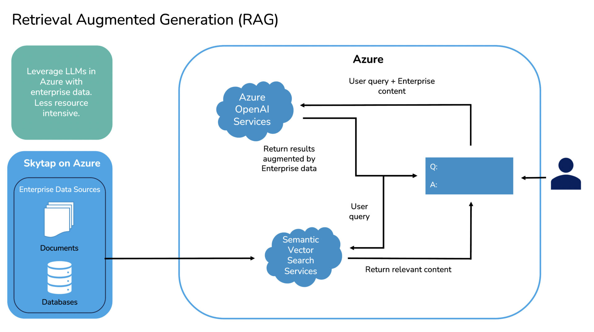 Harnessing data in legacy systems for your GenAI strategy